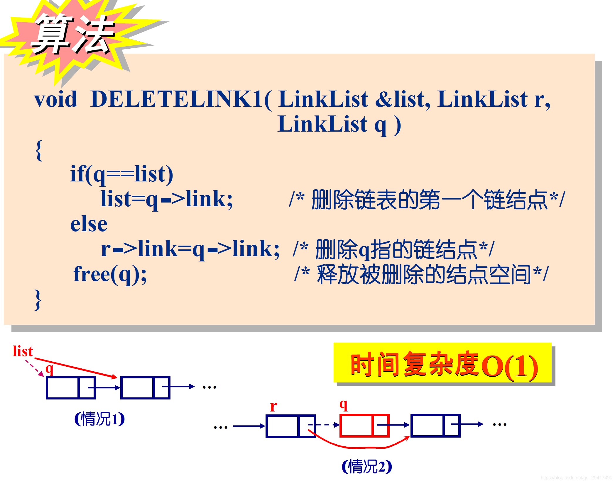 数据结构(二)线性表 (顺序存储结构与链式存储结构)线性表的顺序存储结构和链式存储结构分别是 Csdn博客 5946