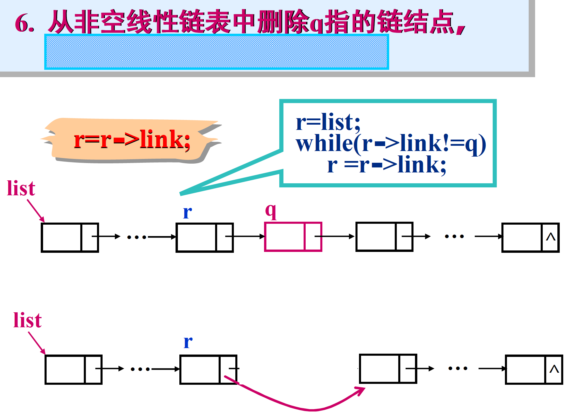 数据结构（二）线性表 （顺序存储结构与链式存储结构）线性表的顺序存储结构和链式存储结构分别是 Csdn博客