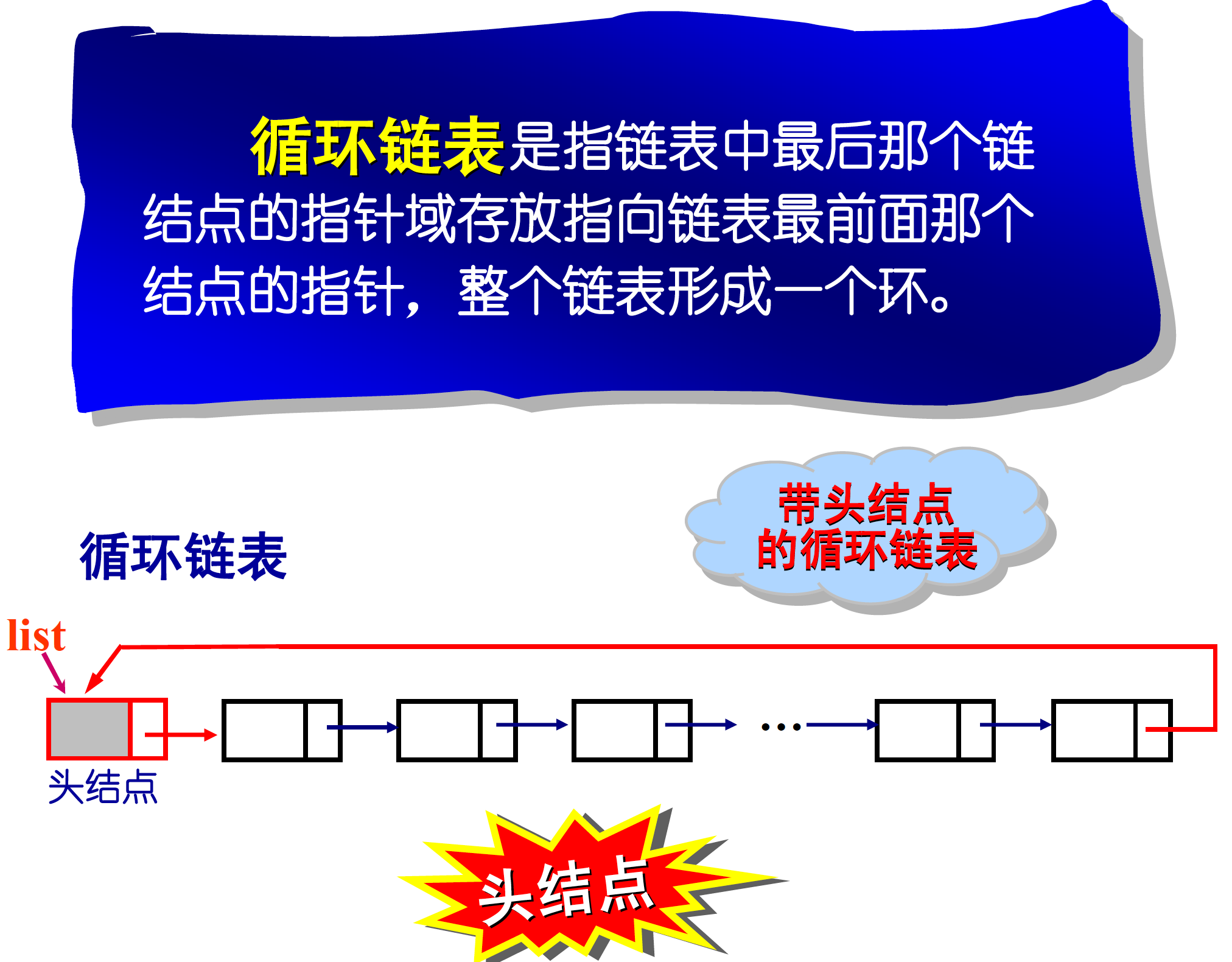 数据结构（二）线性表 （顺序存储结构与链式存储结构）线性表的顺序存储结构和链式存储结构分别是 Csdn博客