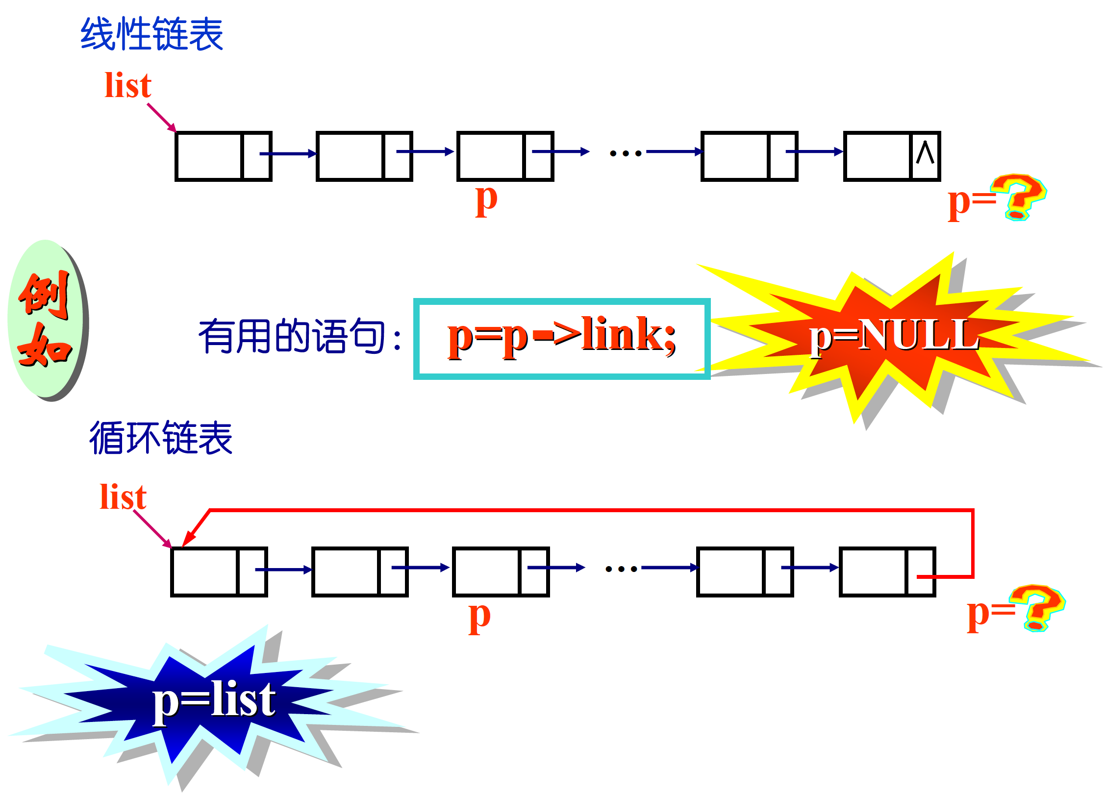 数据结构（二）线性表 （顺序存储结构与链式存储结构）线性表的顺序存储结构和链式存储结构分别是 Csdn博客
