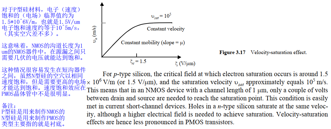 数字集成：MOS管速度饱和的理解（V0.0）-CSDN博客