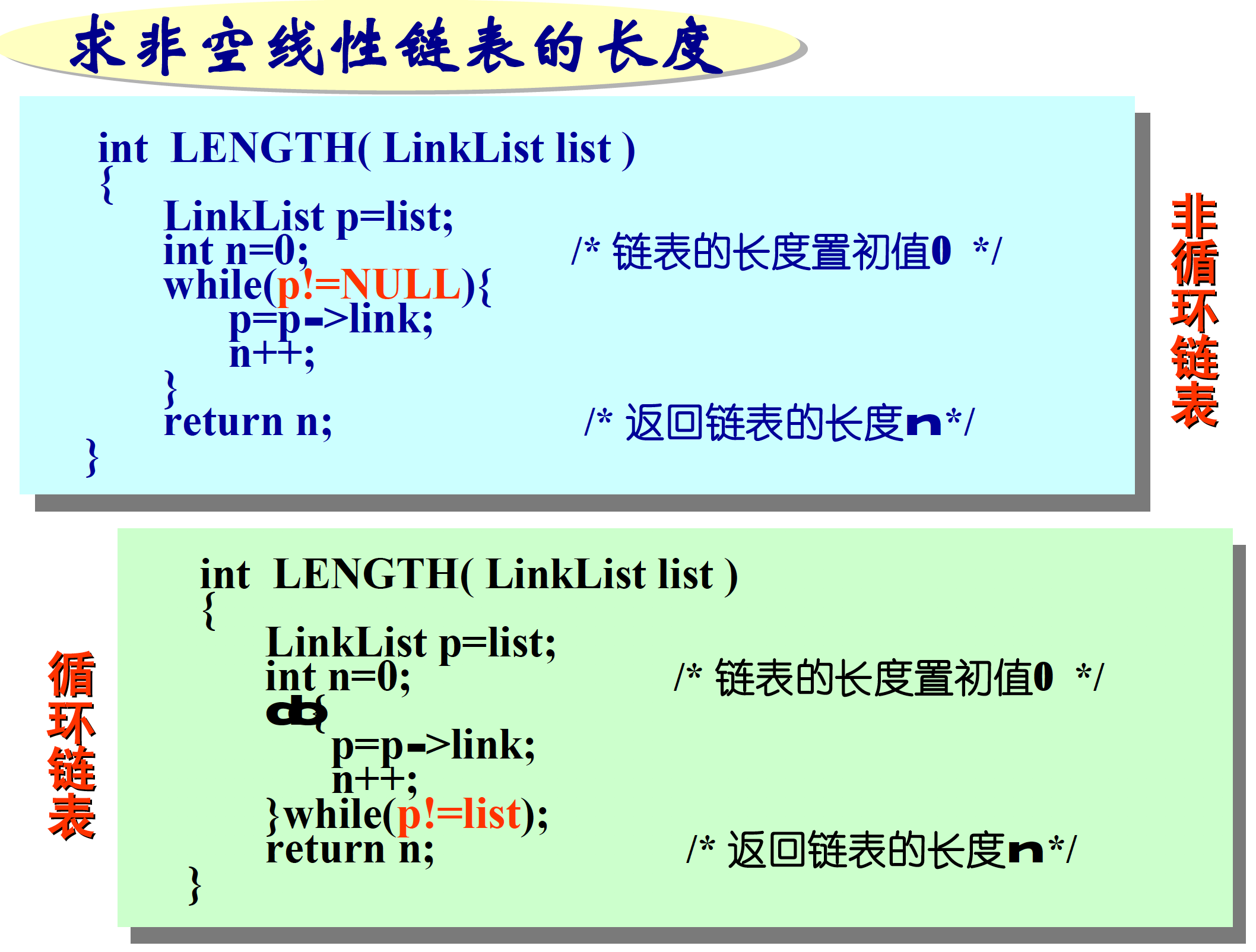 数据结构（二）线性表 （顺序存储结构与链式存储结构）线性表的顺序存储结构和链式存储结构分别是 Csdn博客