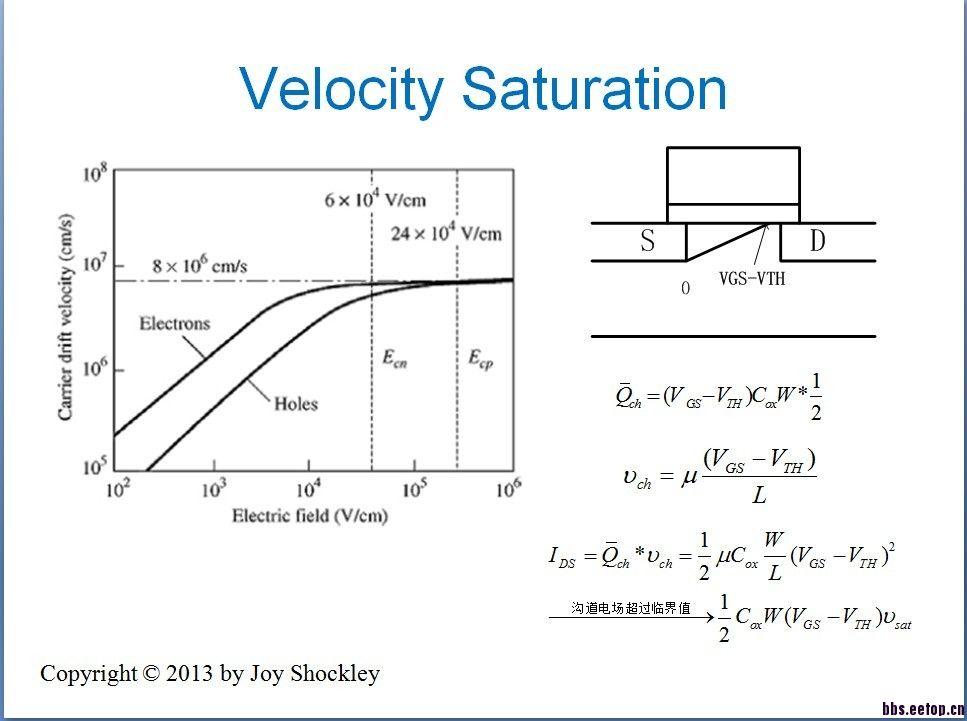 数字集成：MOS管速度饱和的理解（V0.0）-CSDN博客