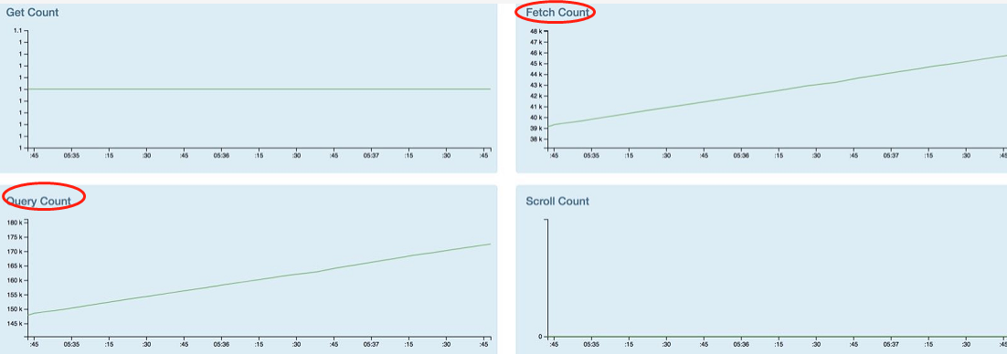 再谈elasticsearch 高cpu问题_es terms 数量-CSDN博客