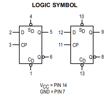最常用的D触发器74LS74的简单介绍（抄原理图）_74ls74d的功能及原理-CSDN博客