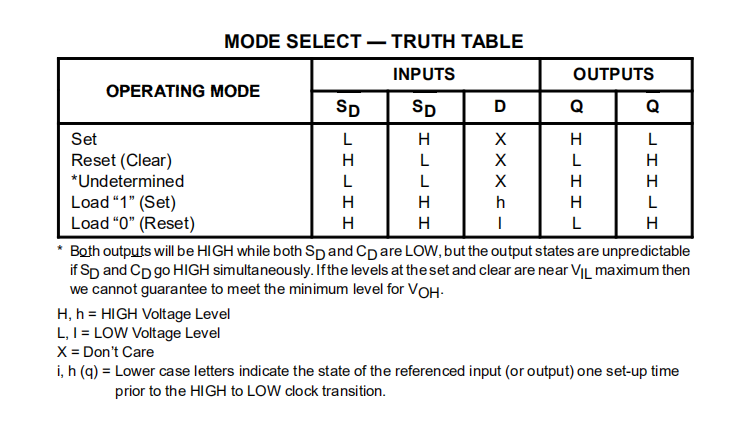 最常用的D触发器74LS74的简单介绍（抄原理图）_74ls74d的功能及原理-CSDN博客
