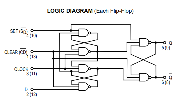 最常用的D触发器74LS74的简单介绍（抄原理图）_74ls74d的功能及原理-CSDN博客