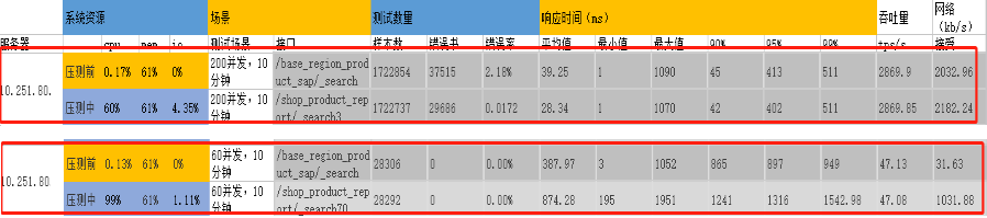 再谈elasticsearch 高cpu问题_es terms 数量-CSDN博客
