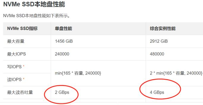再谈elasticsearch 高cpu问题_es terms 数量-CSDN博客