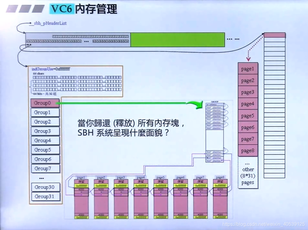 侯捷 C Startup 揭密:c 程序的生前和死后 (二) C 侯捷 程序的生前和死后 Csdn博客
