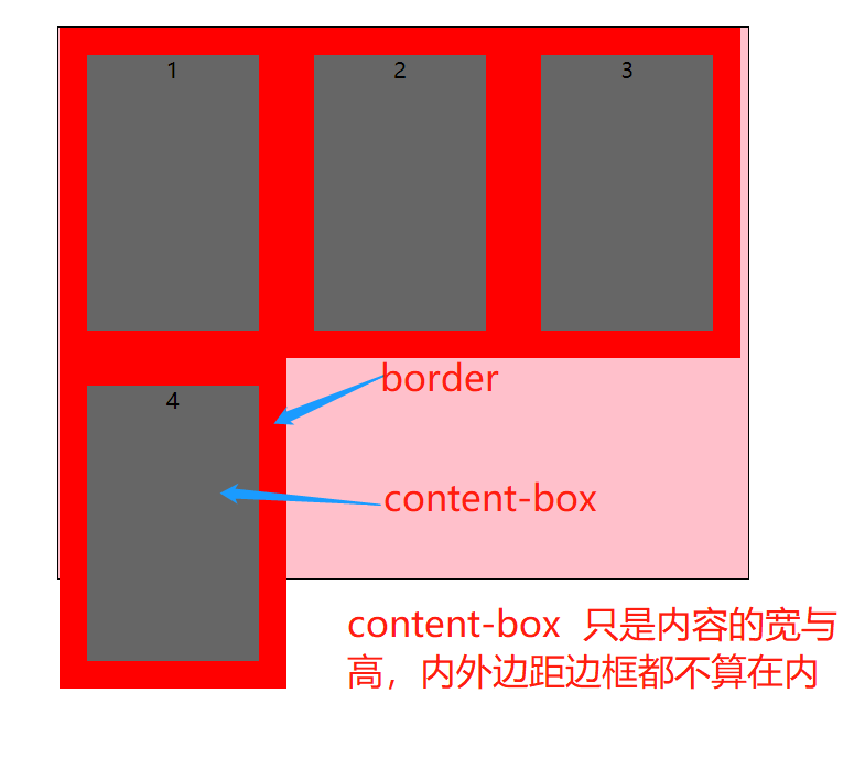 新盒模型 box-sizing:border-box_box-sizing: border-box-CSDN博客