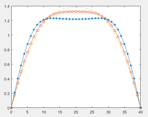 D2Q9模型--基于MATLAB的LBM代码_matlab 二维通道发展流lbm-CSDN博客