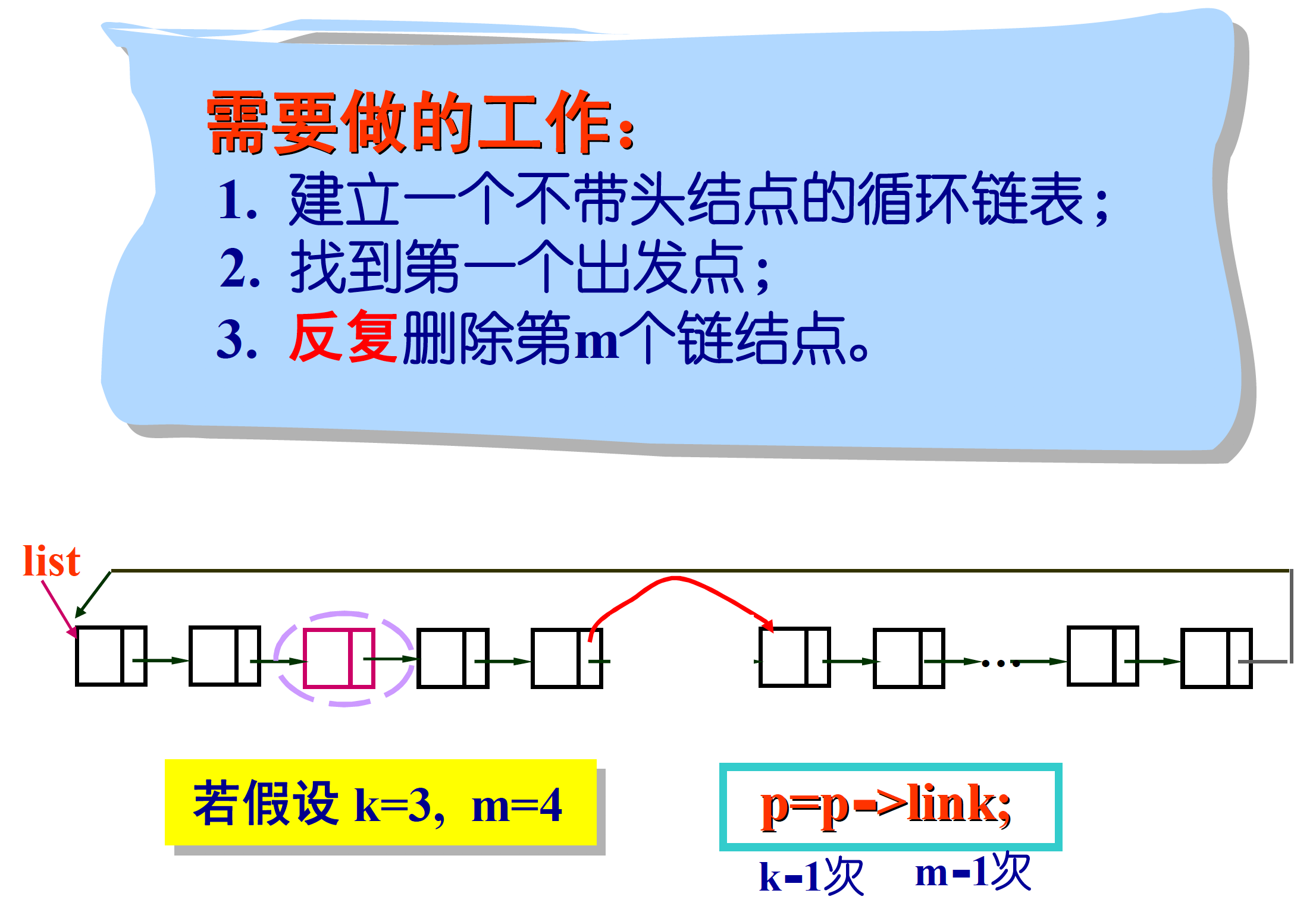 数据结构（二）线性表 （顺序存储结构与链式存储结构）线性表的顺序存储结构和链式存储结构分别是 Csdn博客