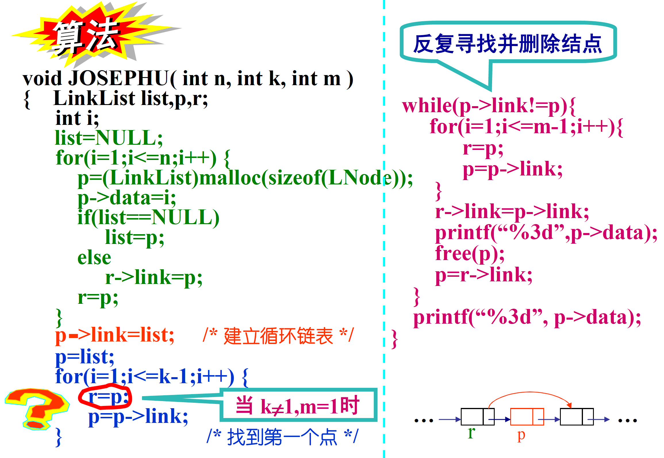 数据结构（二）线性表 （顺序存储结构与链式存储结构）线性表的顺序存储结构和链式存储结构分别是 Csdn博客