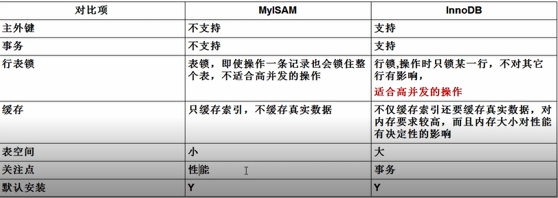 MySQL设置表引擎的方法_mysql create table select engine-CSDN博客
