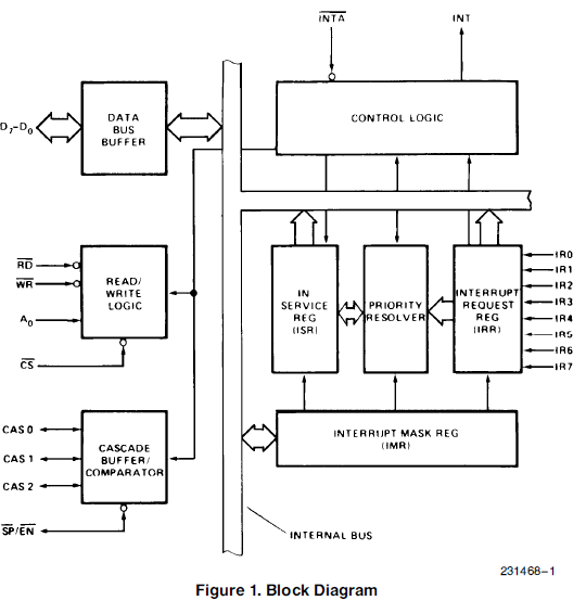 【x86架构】8259A中断控制器-CSDN博客