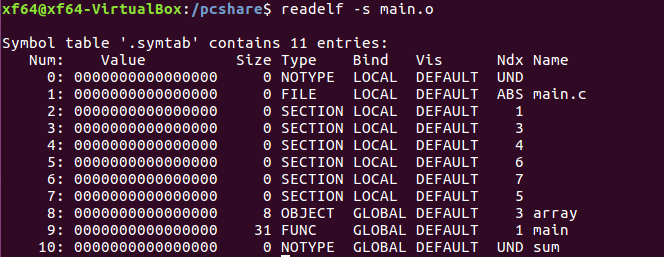 通过readelf工具解析ELF可重定位目标文件_elf解析工具-CSDN博客