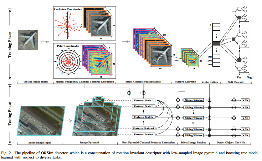 ORSIm：A Novel Object Detection Framework in Optical Remote Sensing ...