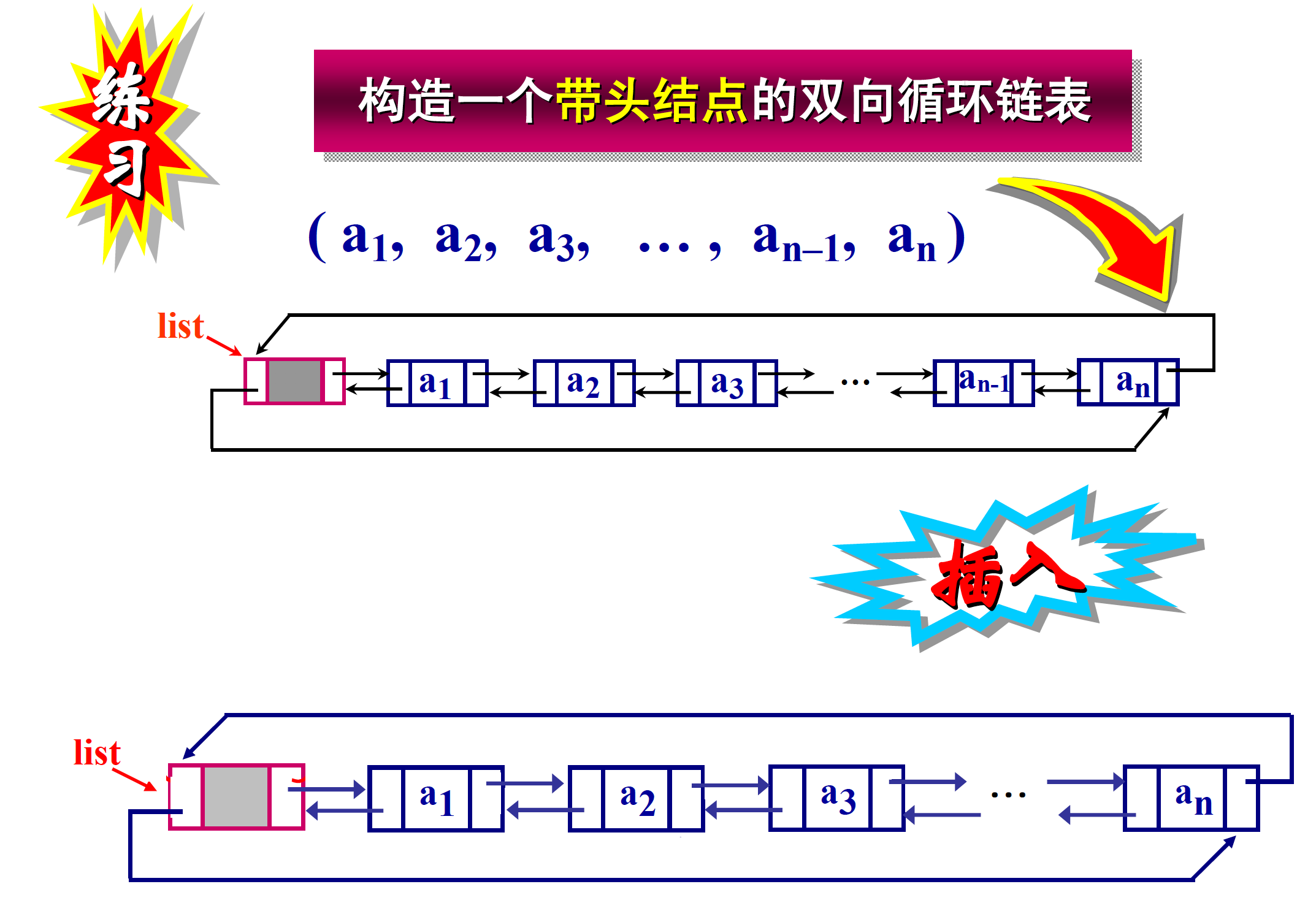 数据结构（二）线性表 （顺序存储结构与链式存储结构）线性表的顺序存储结构和链式存储结构分别是 Csdn博客