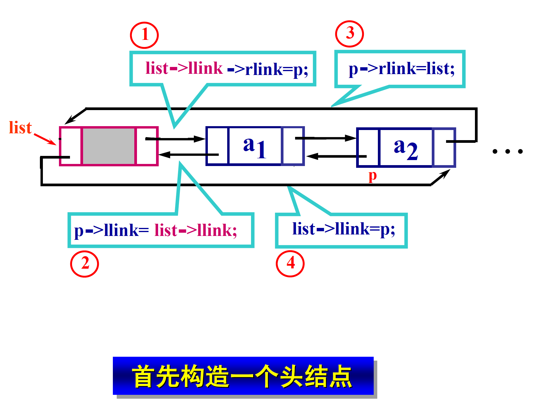 数据结构（二）线性表 （顺序存储结构与链式存储结构）线性表的顺序存储结构和链式存储结构分别是 Csdn博客