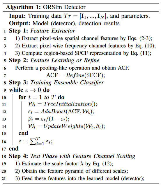 ORSIm：A Novel Object Detection Framework in Optical Remote Sensing ...