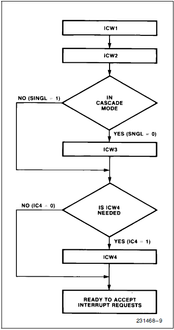 【x86架构】8259A中断控制器-CSDN博客