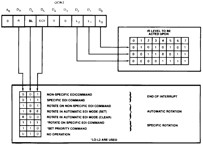 【x86架构】8259A中断控制器-CSDN博客