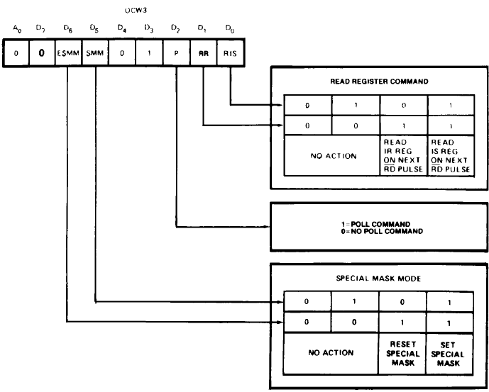 【x86架构】8259A中断控制器-CSDN博客