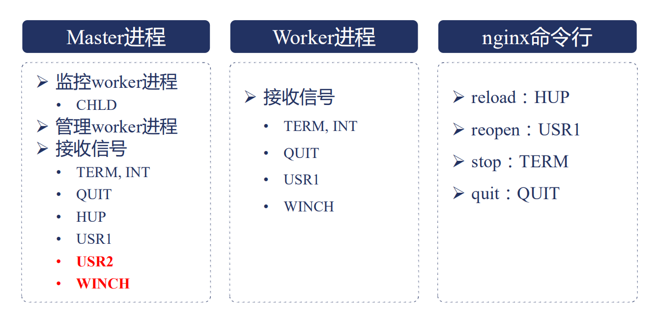 Nginx热升级流程和原理详解 Csdn博客