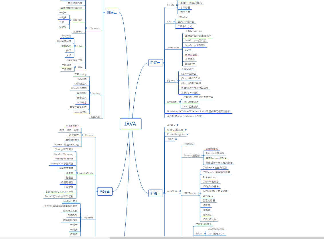Java学习路线（xmind脑图）有彩蛋！！！_老杜 java学习路线 xind-CSDN博客