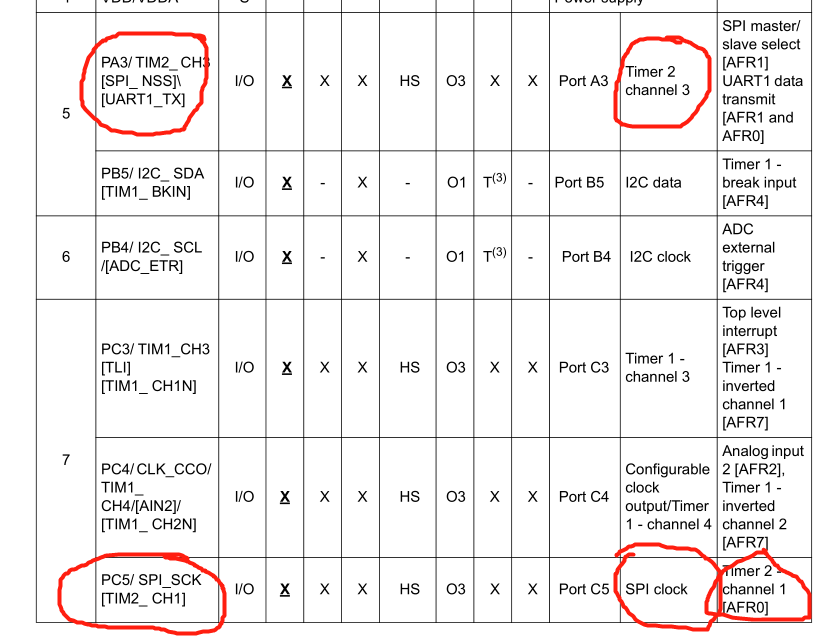 STM8S001 IO口复用配PWM_stm8端口复用-CSDN博客