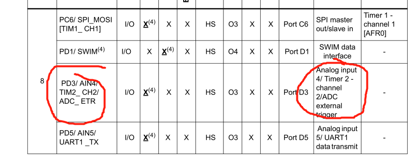 STM8S001 IO口复用配PWM_stm8端口复用-CSDN博客