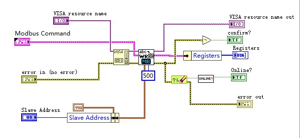ABB变频器通过labview和上位机modbus通讯_modbus转pn连接acs880变频器-CSDN博客