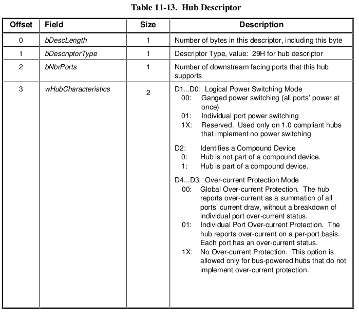 usb root hub的启用和设备的识别(1)-CSDN博客