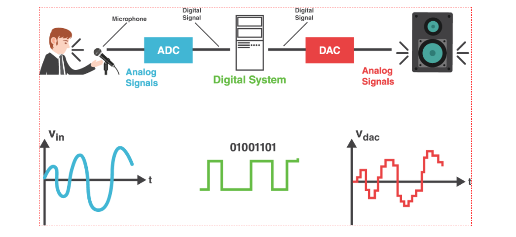 Audio System 一 之 Audio 系统框架_audiosystem-CSDN博客