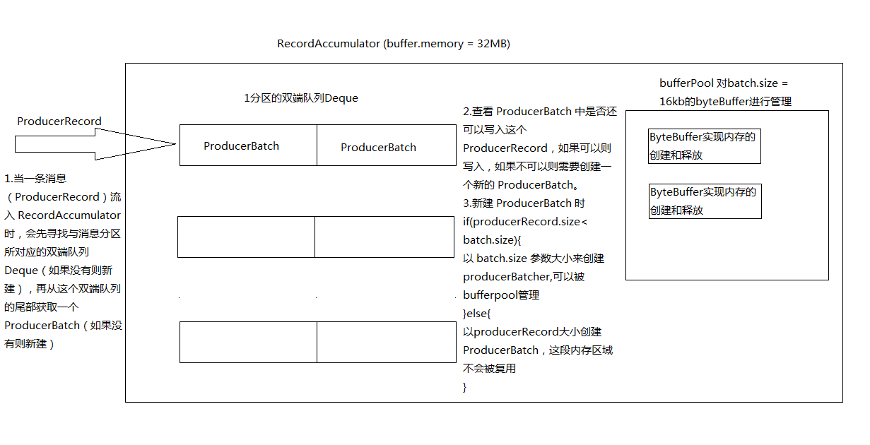 Kafka的生产者（二）_key.serializer-CSDN博客