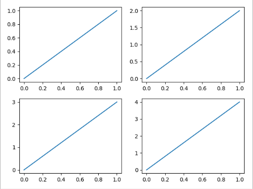 九、Matplotlib——Subplot多合一_subplot两行两列-CSDN博客
