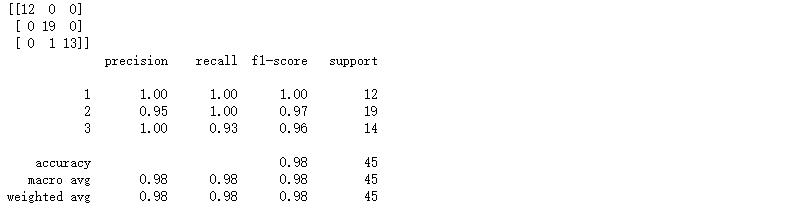 分类问题 Python sklearn库 多层感知器MLP（学习笔记）_python有没有mlp库-CSDN博客