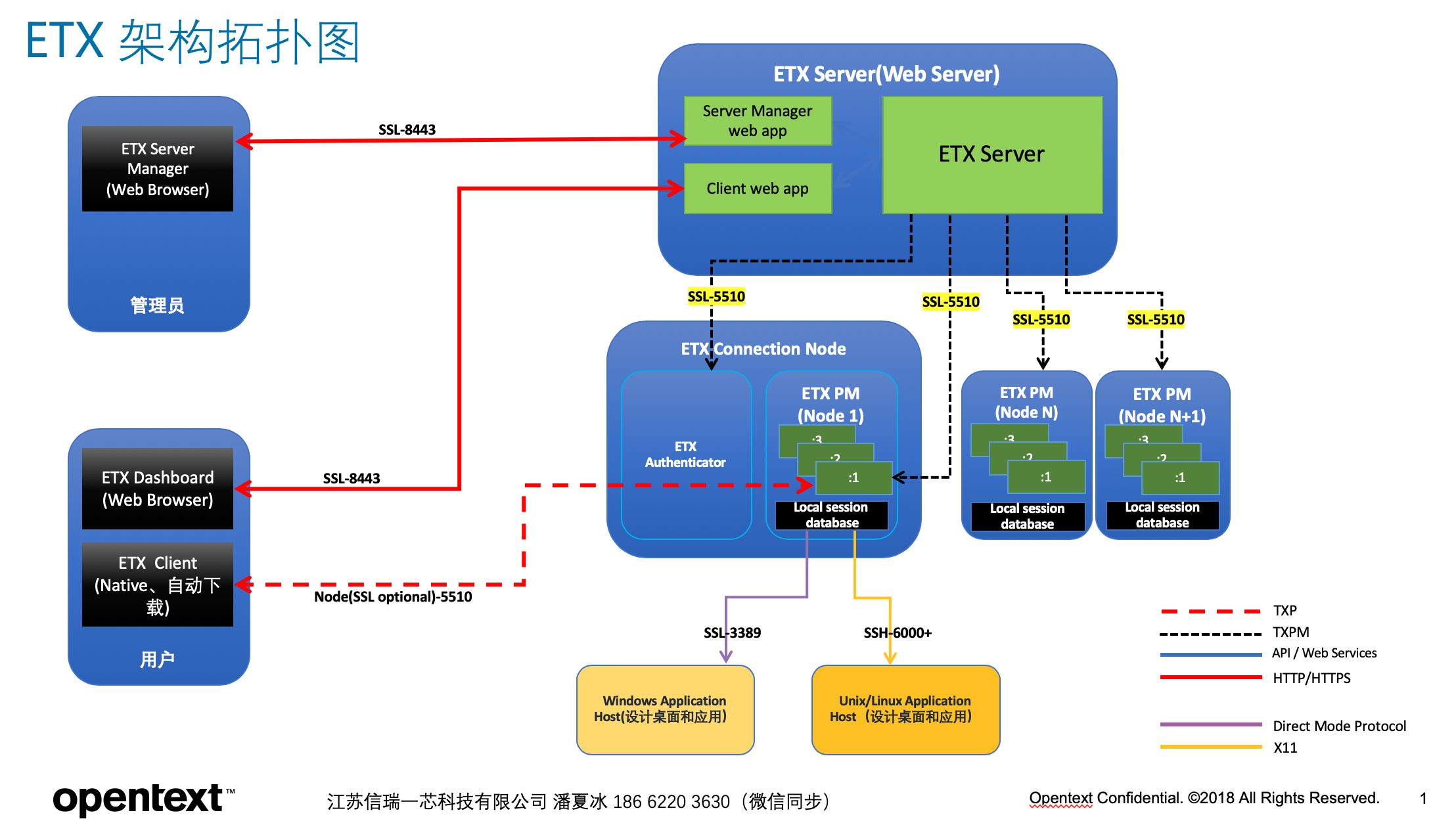 远程接入Linux、unix、Windows工具-opentext ETX_etx 远程-CSDN博客