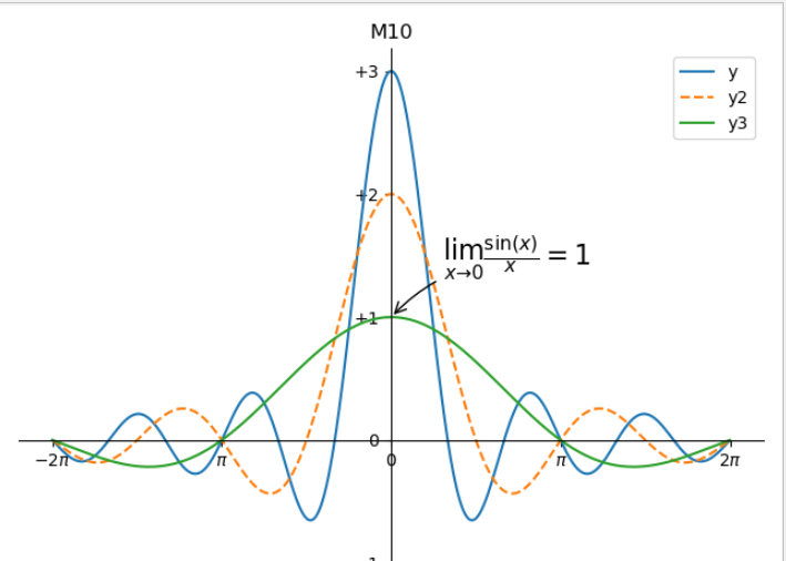Matplotlib：axes脊柱(坐标轴)_ax.spines-CSDN博客