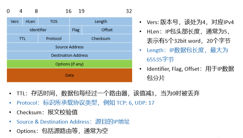 网络互连（IPV4+NAT技术+ARP+IPV6）_nat arp-CSDN博客