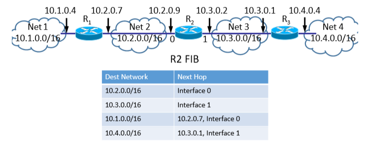 网络互连（IPV4+NAT技术+ARP+IPV6）_nat arp-CSDN博客
