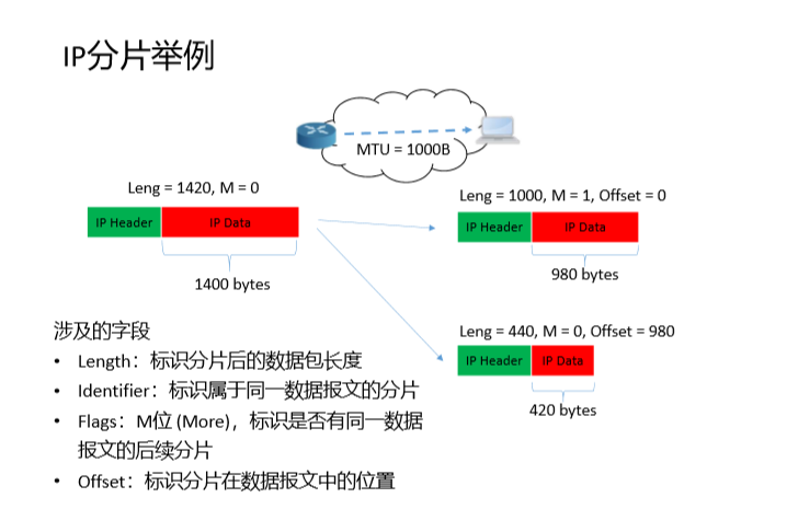 网络互连（IPV4+NAT技术+ARP+IPV6）_nat arp-CSDN博客