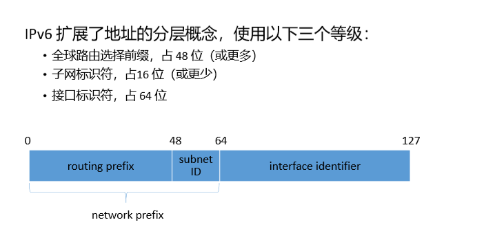 网络互连（IPV4+NAT技术+ARP+IPV6）_nat arp-CSDN博客