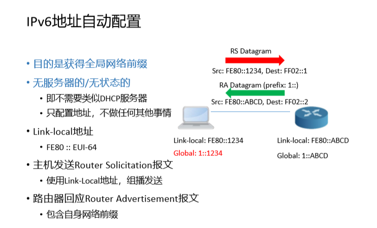 网络互连（IPV4+NAT技术+ARP+IPV6）_nat arp-CSDN博客