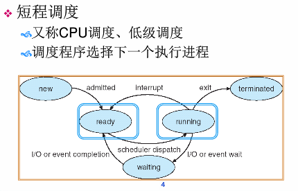操作系统学习笔记——第五讲——CPU调度（5.1CPU调度概述）_短程调度比长程调度切换频率高-CSDN博客