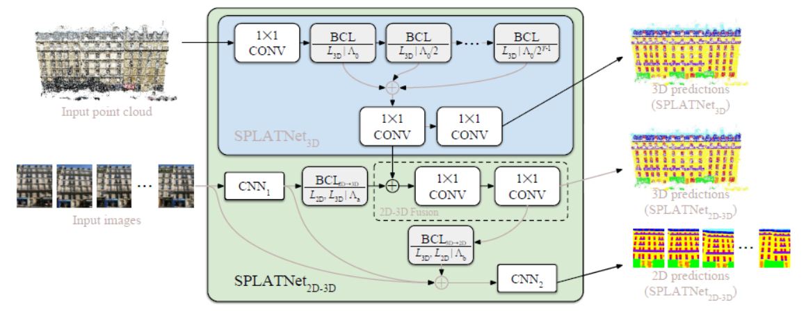 点云深度学习系列由浅入深之--SPLATNet: Sparse Lattice Networks for Point Cloud ...