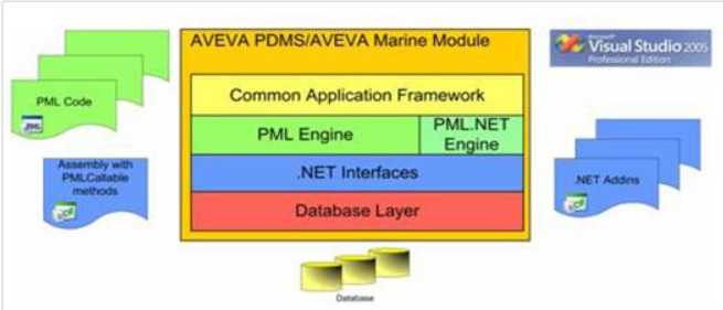 PDMS.NET开发_pdms软件编程用的是什么语言-CSDN博客