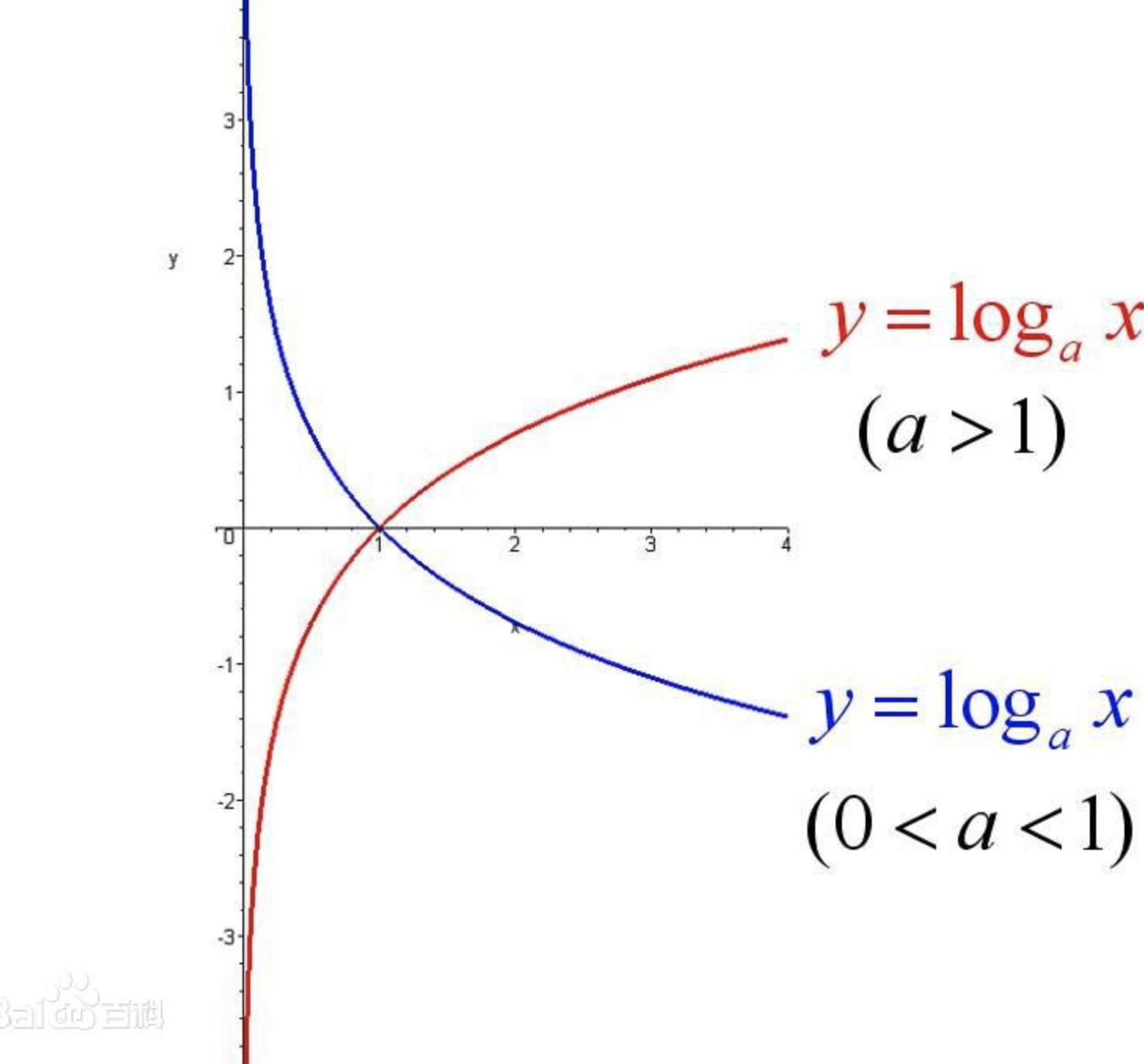 sigmoid 和 softmax，BCE与CE loss function_sigmoid ce loss-CSDN博客