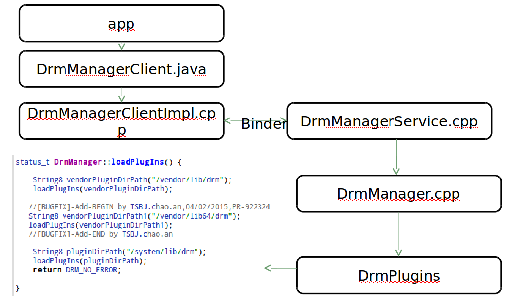 Android-DRM详解_android drm-CSDN博客